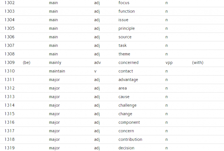 PTE Collocation Examples - PTE Collocation List 4 - Pte Exam Preparation