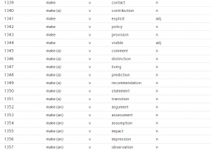 PTE Collocation Examples - PTE Collocation List 4 - Pte Exam Preparation