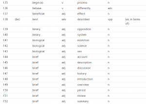 PTE ACADEMIC COLLOCATION LIST - PTE EXAM PREPARATION