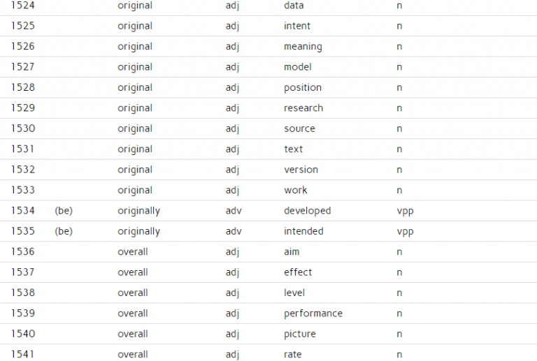 PTE Collocation Examples - PTE Collocation List 4 - Pte Exam Preparation