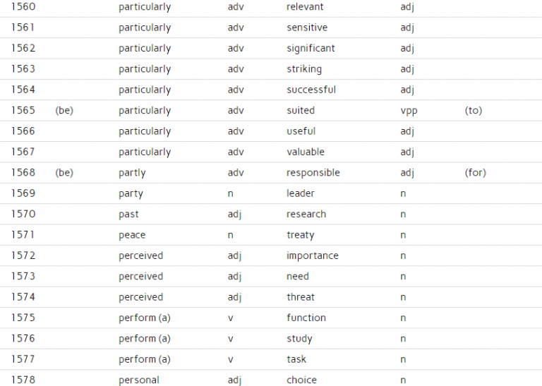 PTE Collocation Examples - PTE Collocation List 4 - Pte Exam Preparation