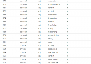 PTE Collocation Examples - PTE Collocation List 4 - Pte Exam Preparation