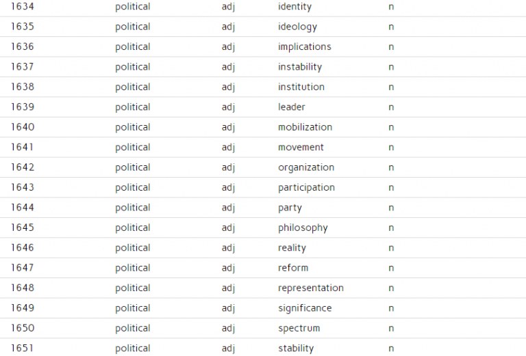 PTE Collocation Examples - PTE Collocation List 4 - Pte Exam Preparation