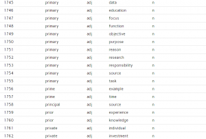 PTE Collocation Examples - PTE Collocation List 4 - Pte Exam Preparation