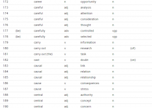 PTE ACADEMIC COLLOCATION LIST - PTE EXAM PREPARATION