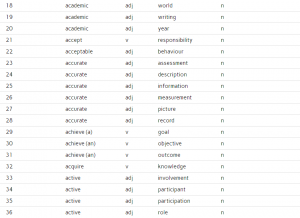 PTE ACADEMIC COLLOCATION LIST - PTE EXAM PREPARATION