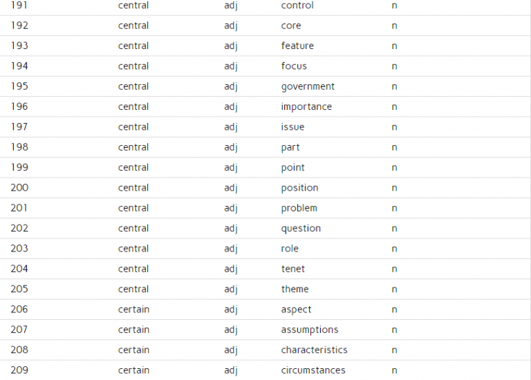 PTE ACADEMIC COLLOCATION LIST - PTE EXAM PREPARATION