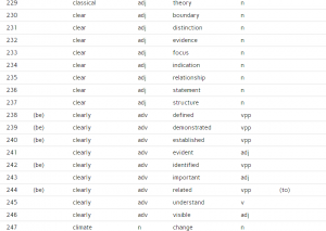PTE ACADEMIC COLLOCATION LIST - PTE EXAM PREPARATION