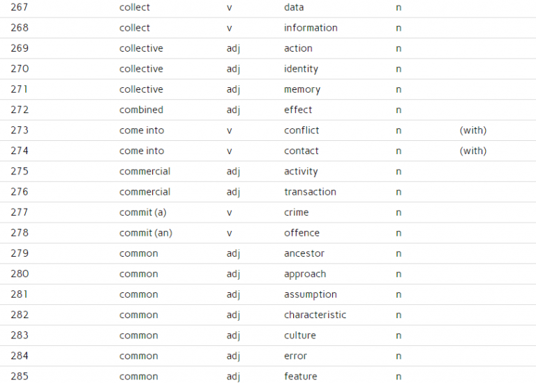 PTE ACADEMIC COLLOCATION LIST - PTE EXAM PREPARATION