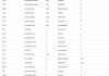 PTE ACADEMIC COLLOCATION LIST - PTE EXAM PREPARATION