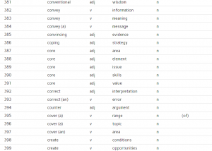 PTE ACADEMIC COLLOCATION LIST - PTE EXAM PREPARATION