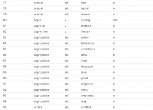 PTE ACADEMIC COLLOCATION LIST - PTE EXAM PREPARATION