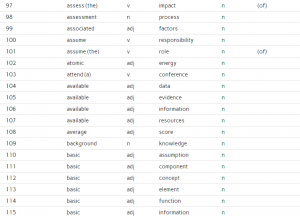 PTE ACADEMIC COLLOCATION LIST - PTE EXAM PREPARATION