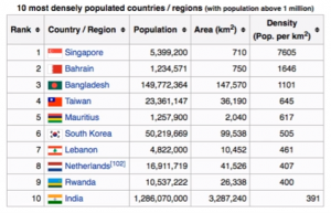 PTE Describe Image Examples - Table Diagram and Line Graph Sample
