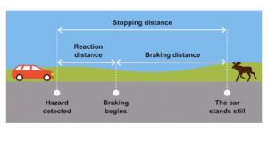 PTE Describe Image Practice 50+ Repeated Questions Answers List 2020