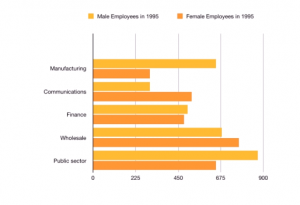 PTE Describe Image Practice 50+ Repeated Questions Answers List 2020