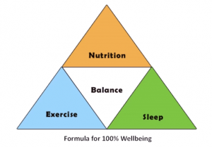 PTE Describe Image Practice 50+ Repeated Questions Answers List 2020